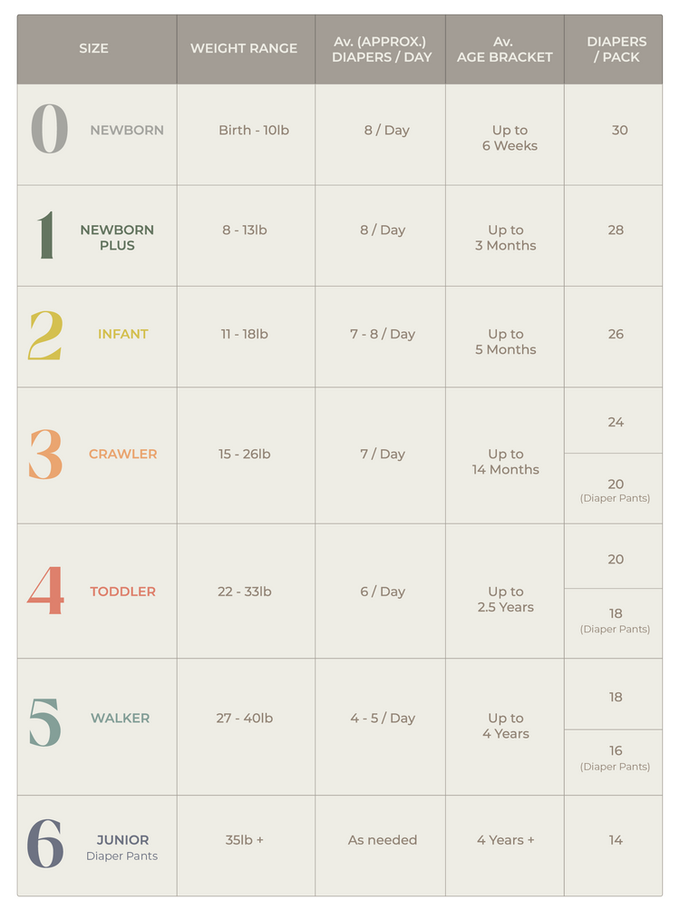Our Diapers Size Guide – Ecoriginals